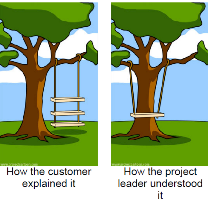 Projektplanung in IT-Projekten